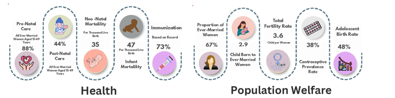 PBS Pakistan Bureau of Statistics
